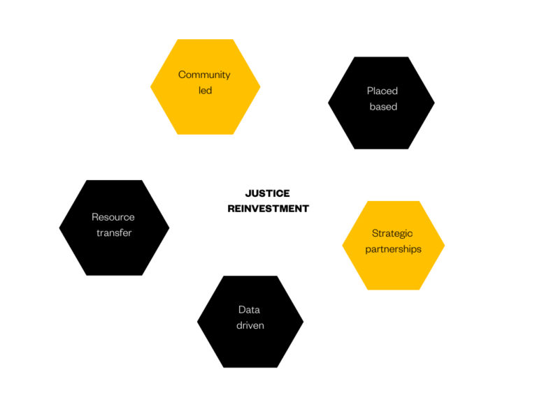 Policy & Impact - JustReinvest NSW